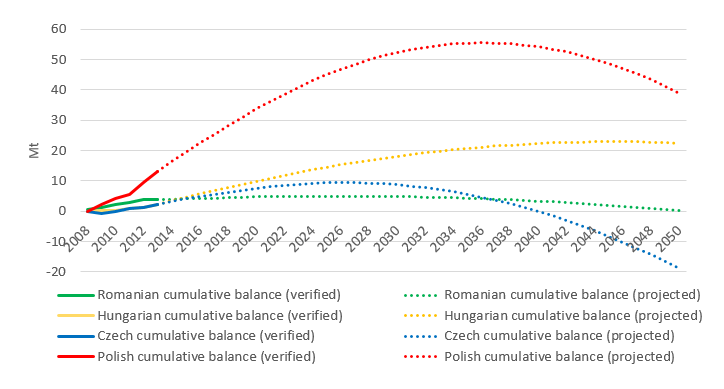 Claim VS Fact - Sandbag