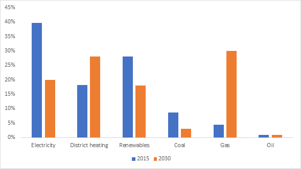 The ESR is a new revenue source for Bulgaria - and it can cut CO2 at ...