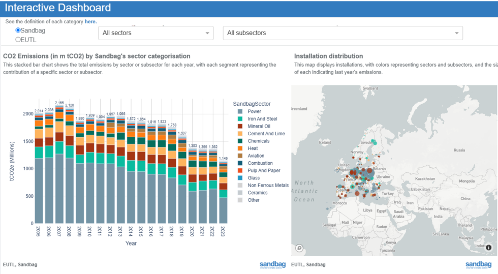 Sandbag - Smarter Climate Policy