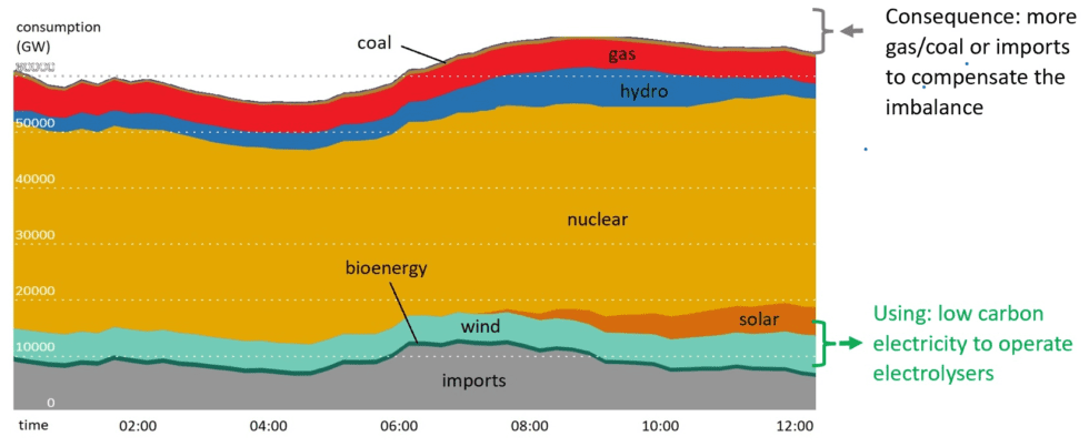 Assessing Proposed Regulations on RFNBO Production - Sandbag