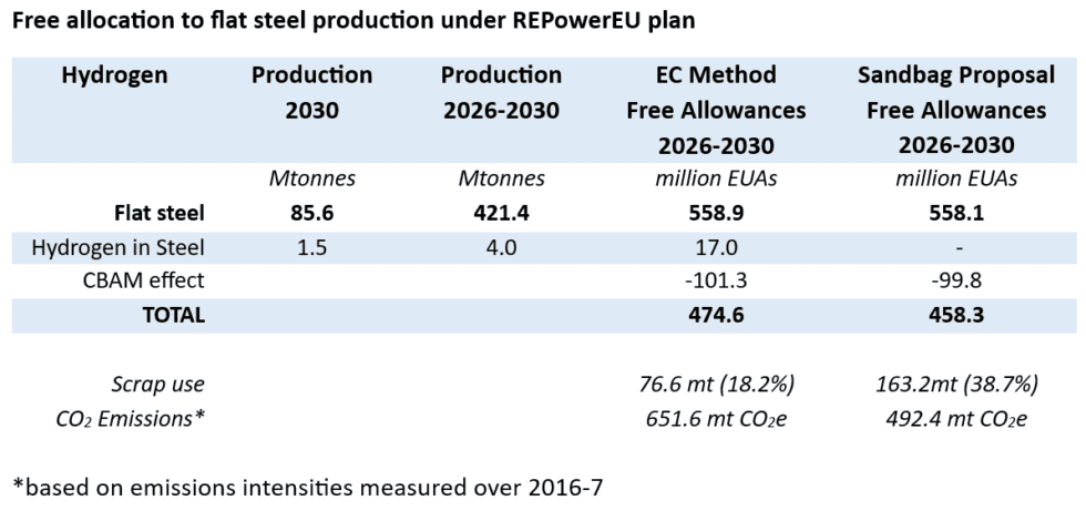 From Process to Product: A Fix to the Allocation of Free Emission ...
